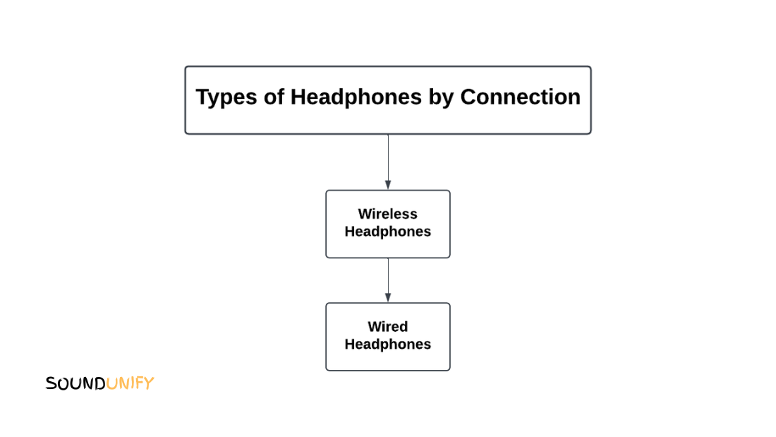 What Are Headphones (Explained!)