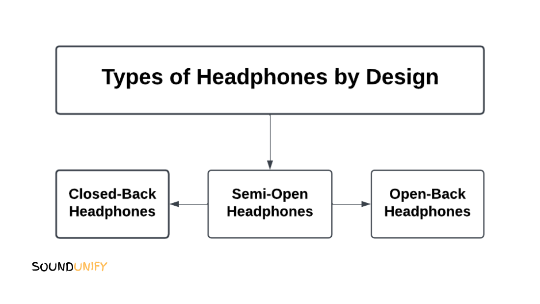What Are Headphones (Explained!)