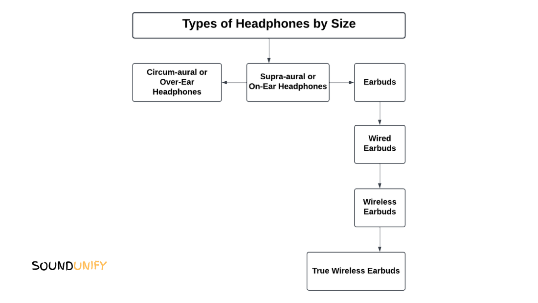 What Are Headphones (Explained!)