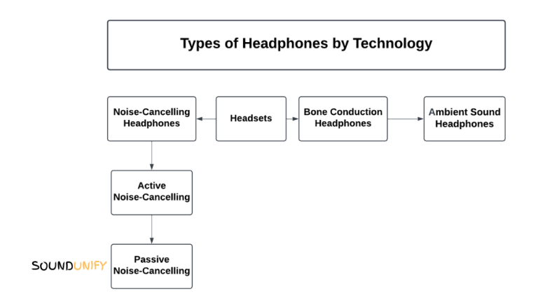 What Are Headphones (Explained!)
