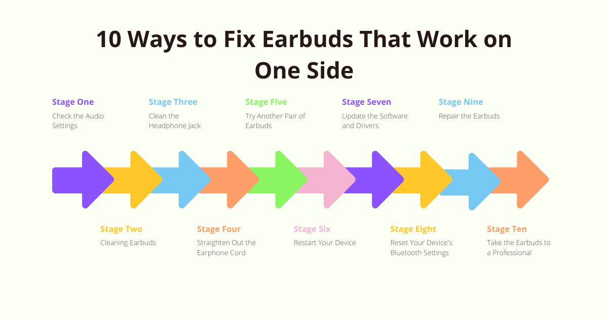 How to Fix Earbuds That Work on One Side in 10 Steps!