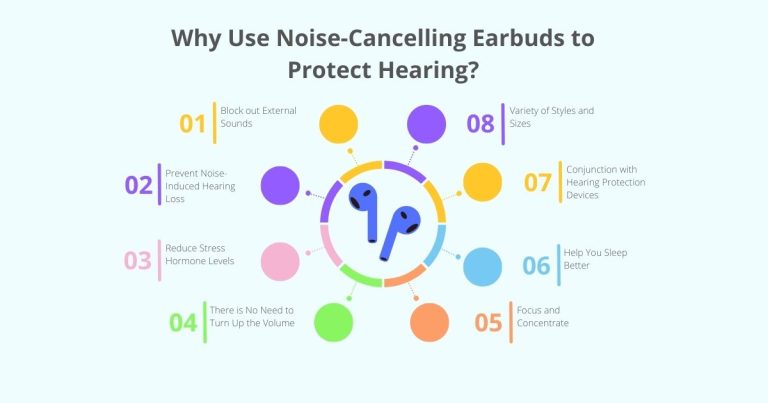 Do Noise-Cancelling Earbuds Protect Hearing? Top 8 Insights