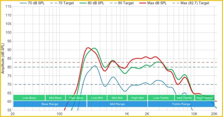 Headphone Frequency Response Explained!